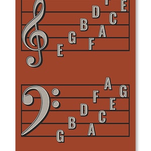 Treble Clef Bass Clef Note Names Poster Music Education Print, Red - Etsy