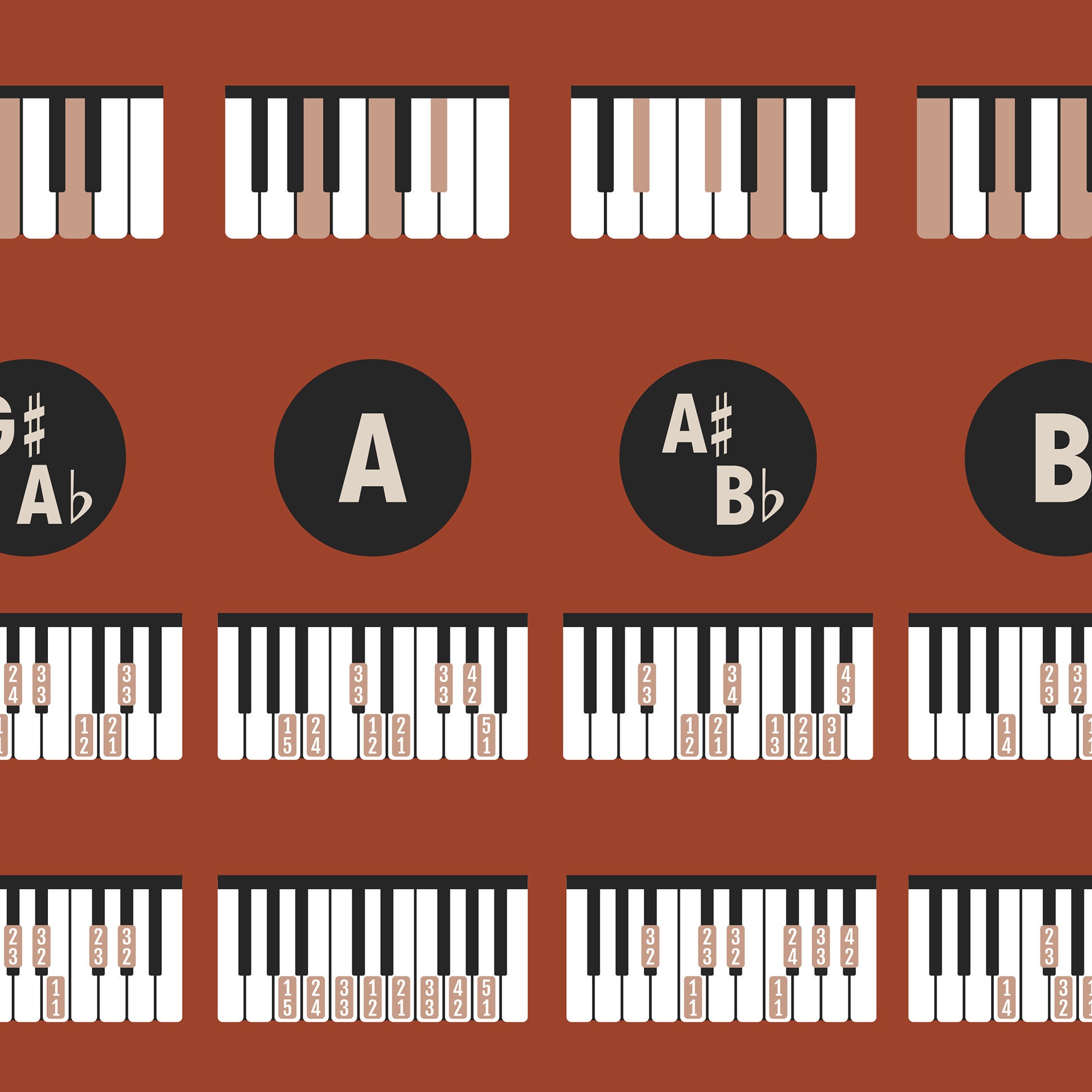 Piano Chords and Scales Master Chart Piano Music Teacher | Etsy