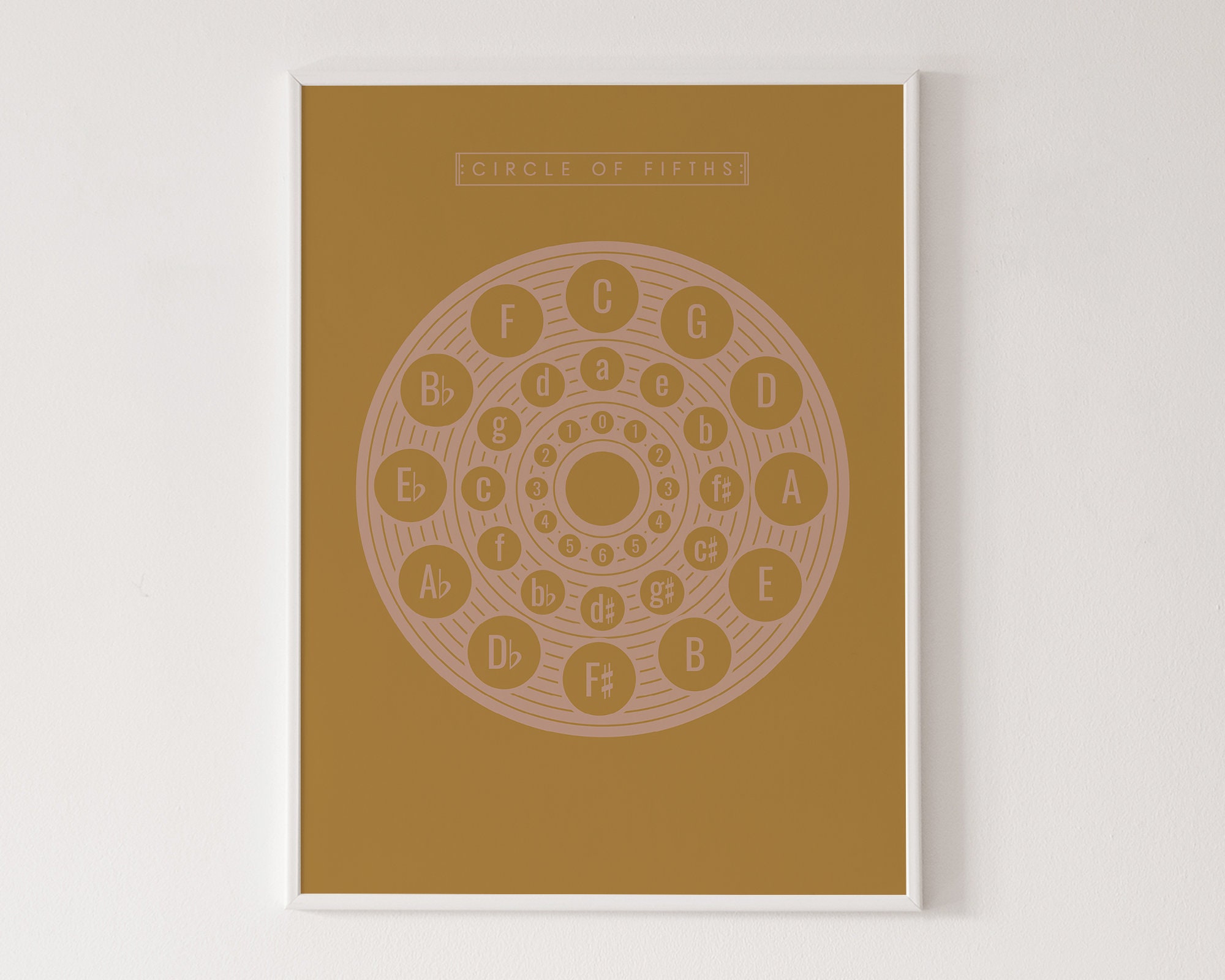 Circle of Fifths Print Yellow Music Poster 2 - Etsy