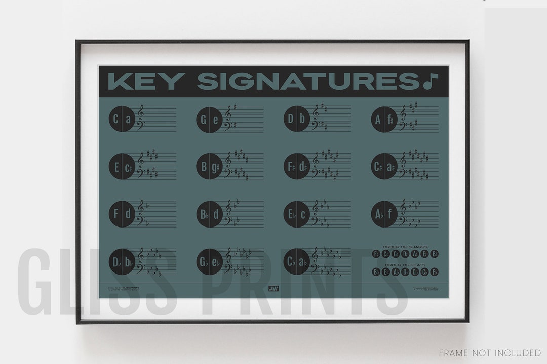 Music Key Signatures Poster Music Education Print Blue - Etsy