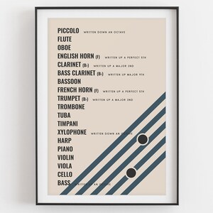 Orchestral Instruments in Score Order with Transpositions | Etsy