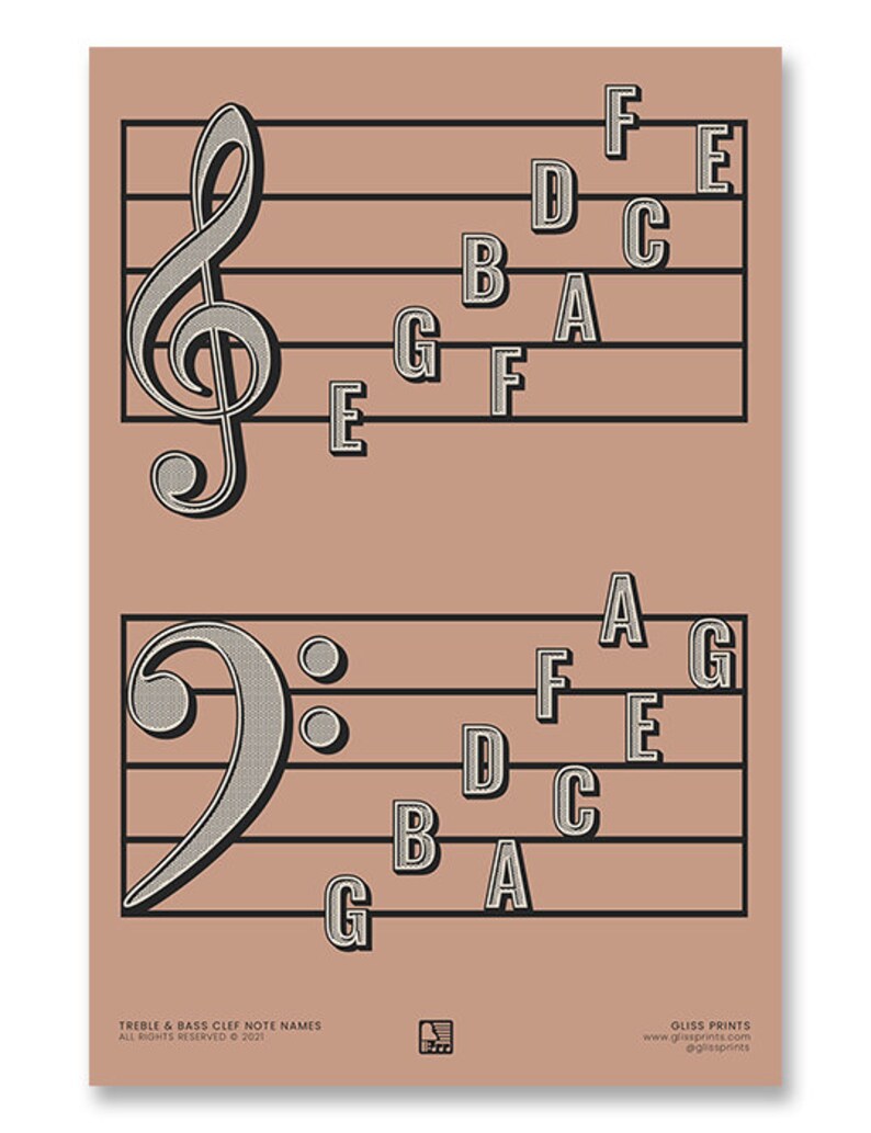 Treble Clef Bass Clef Note Names Poster Music Education - Etsy