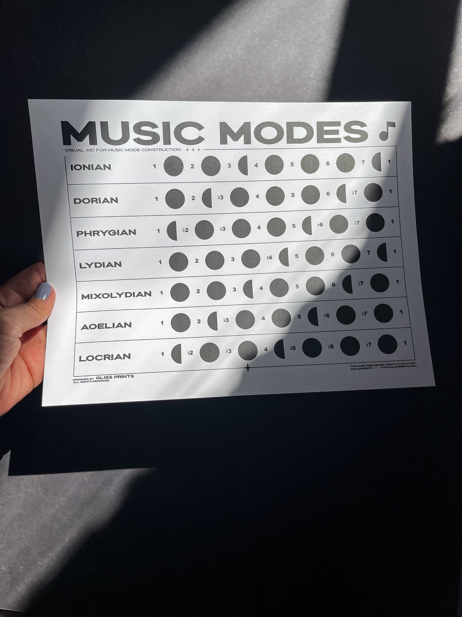 Music Modes Chart | Digital Print | Music Theory PDF - Etsy