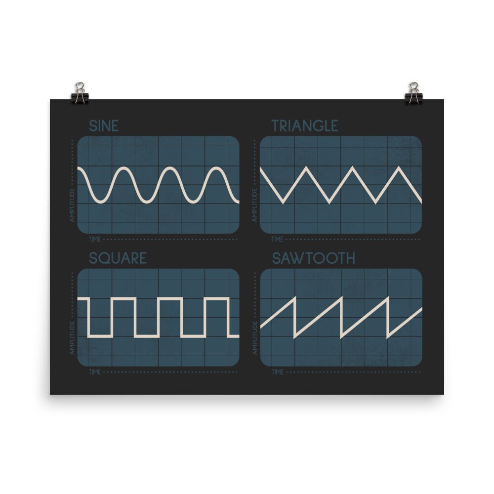 Synthesizer Waveforms Poster Black 2 Gift for Music - Etsy