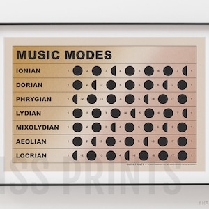 Music Modes Chart | Gradient Background | Music Education Poster - Etsy