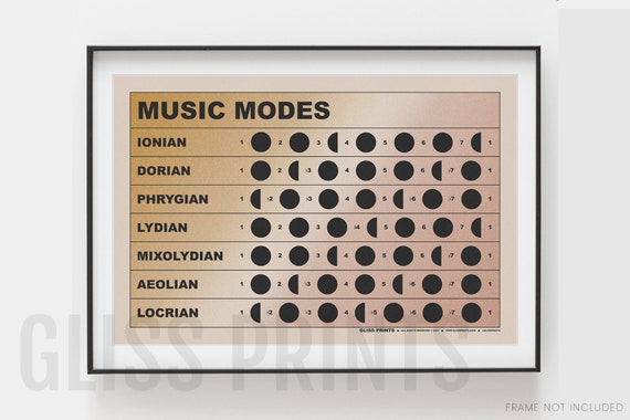 Music Modes Chart Gradient Background Music Education | Etsy