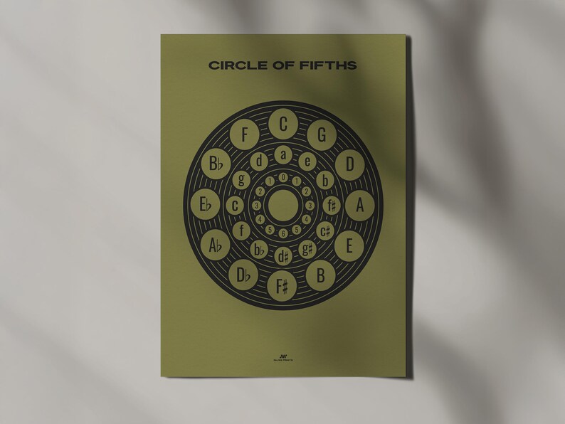 Circle of Fifths Print, Cream | Music Theory Poster 2 - Etsy Canada