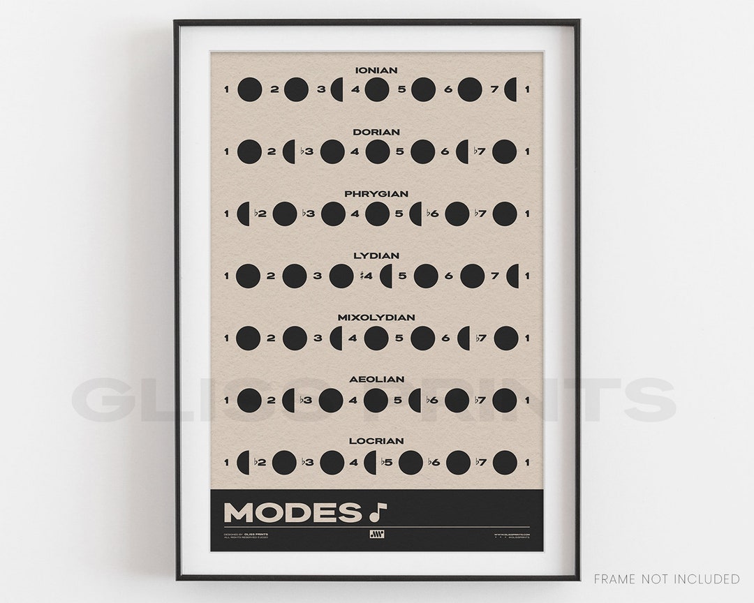 Music Modes Print | Music Poster, Cream - Etsy