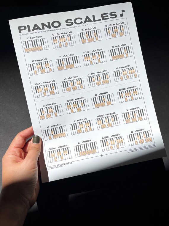 Piano Scales Chart With Finger Numbers