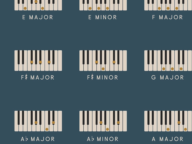 Piano Chords Chart Major and Minor Chords Music Poster | Etsy