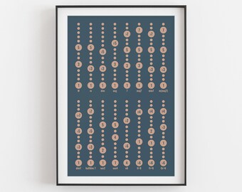 Music Chords by Key Chart Music Theory Poster Pink - Etsy