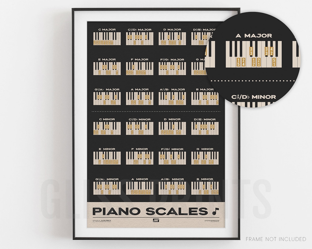 Piano Scales Fingering Chart Music Print, Black - Etsy