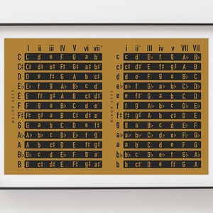 Music Chords by Key Chart | Music Theory Poster, Yellow - Etsy