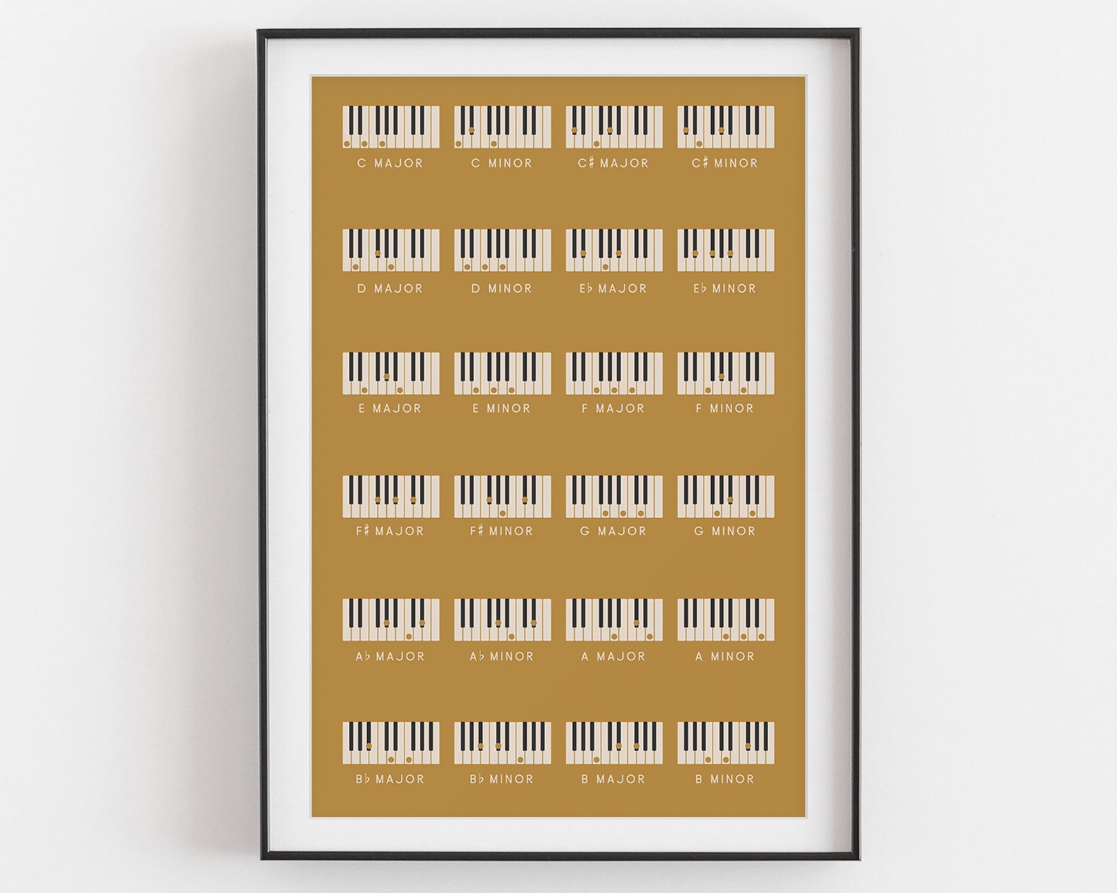 Piano Chords Chart Major and Minor Chords Music Poster | Etsy