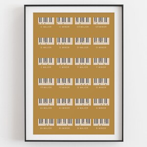Piano Chords Chart Major and Minor Chords Music Poster | Etsy