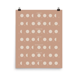 Music Modes Print Music Theory Poster Pink | Etsy