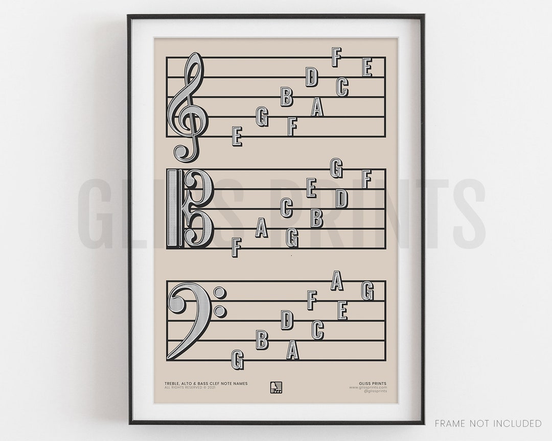 Treble Clef, Alto Clef & Bass Clef Note Names Poster Music Education ...