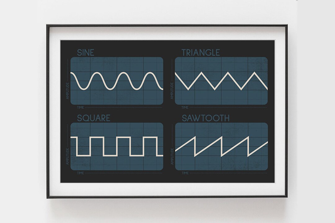 Synthesizer Waveforms Poster, Black 2 | Gift for Music Producer, DJ ...
