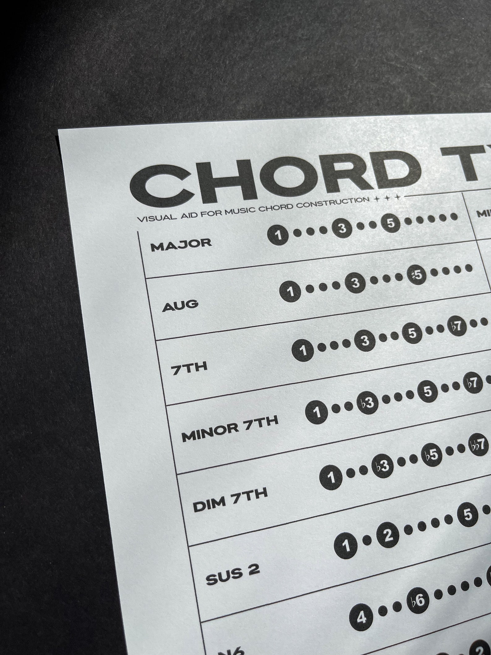 Music Chord Types Chart Digital Print Music Theory Cheat - Etsy