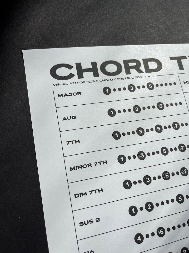 Music Chord Types Chart Digital Print Music Theory Cheat - Etsy