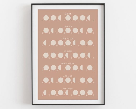 Music Modes Print Music Theory Poster Pink | Etsy