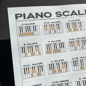 Piano Chords and Scales PDF Set | Music Digital Prints - Etsy