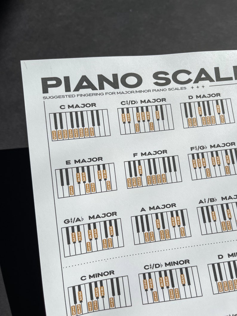 Piano Chords and Scales PDF Set | Music Digital Prints - Etsy