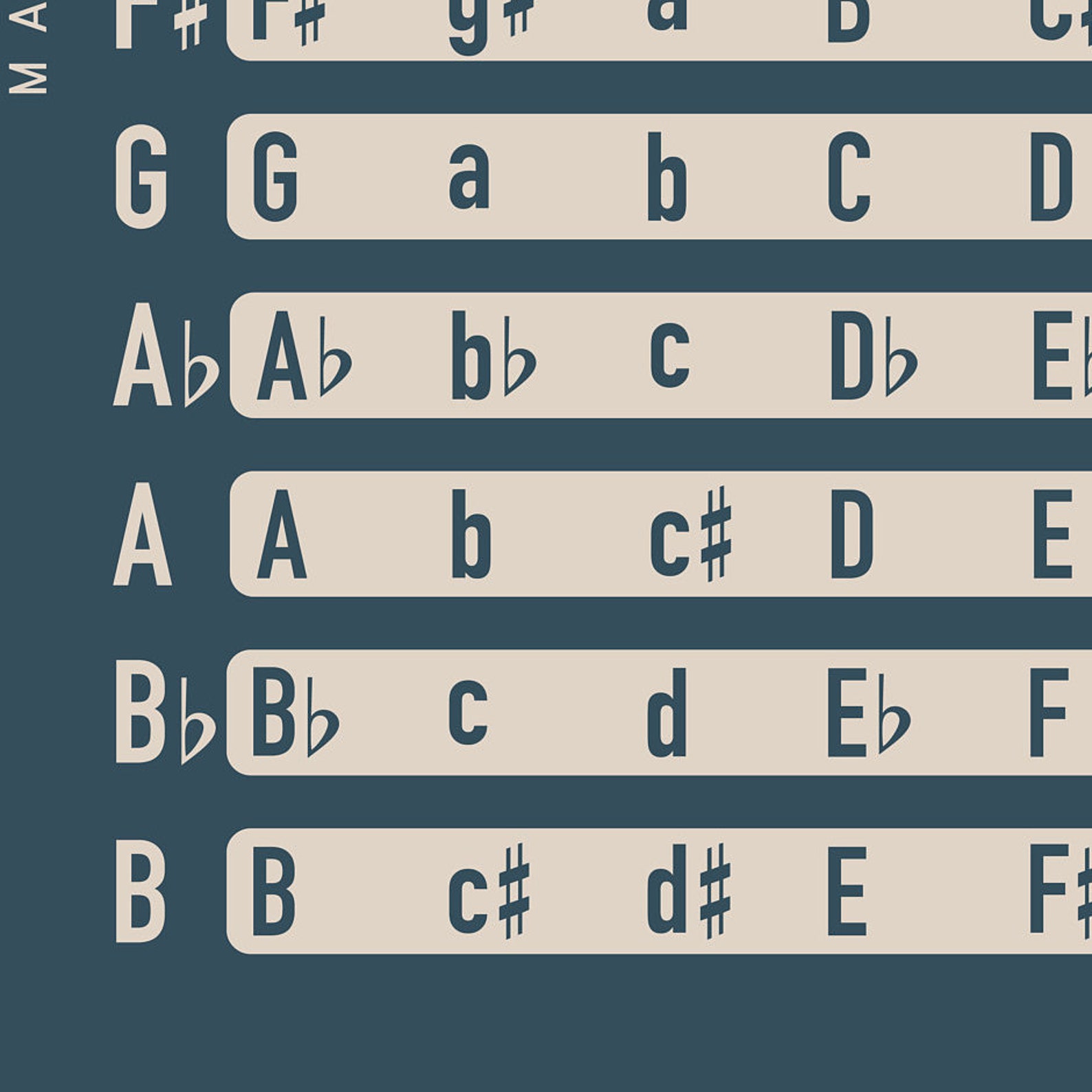 Music Chords by Key Chart Music Theory Poster Blue | Etsy