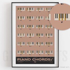 Piano Chords Chart | Major and Minor Chords | Music Poster, Pink - Etsy