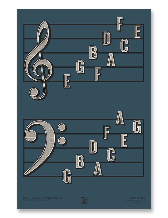 Treble Clef Note Names