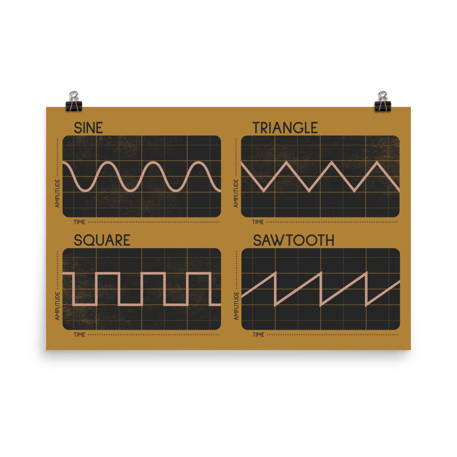 Synthesizer Waveforms Poster Yellow 2 Gift for Music - Etsy
