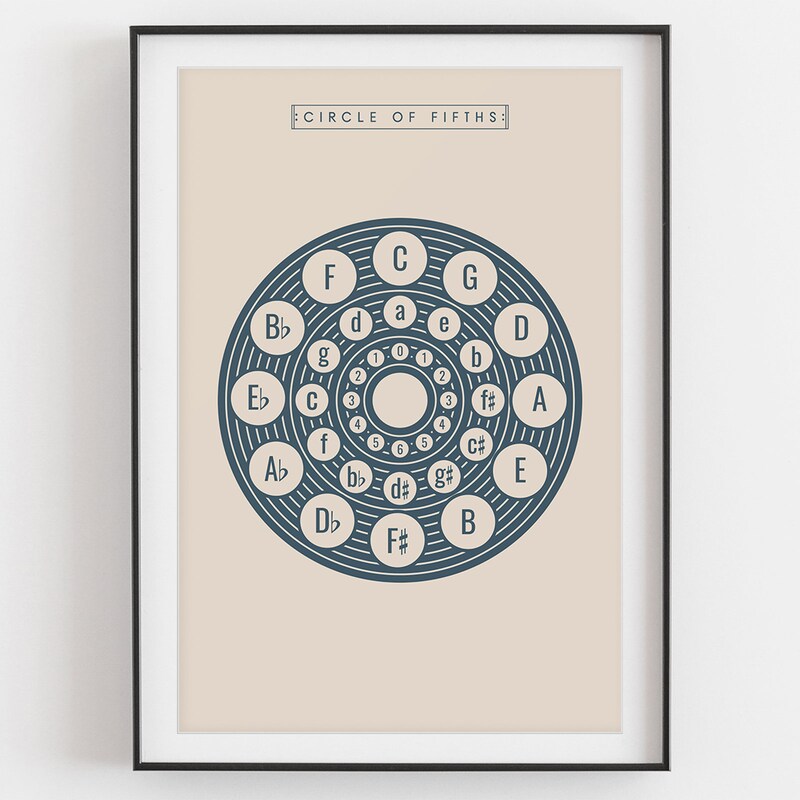 Music Theory Poster - Etsy