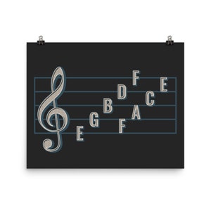 Treble Clef Note Names Poster Music Lesson Print Black - Etsy