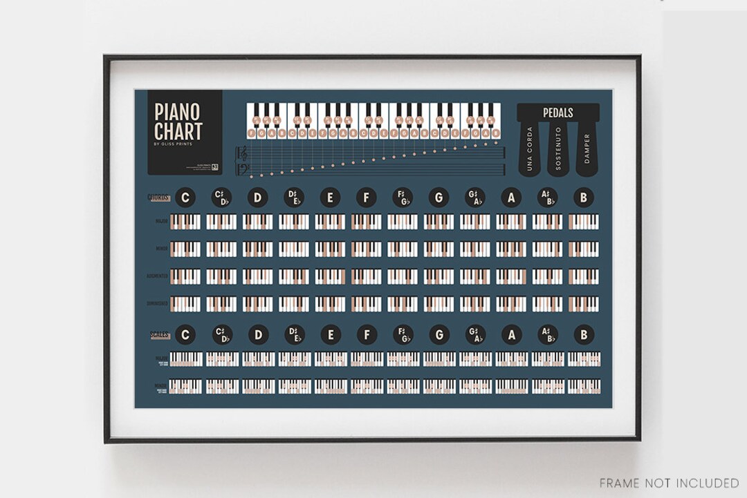 Piano Chords and Scales Master Chart | Piano Music Teacher Student ...