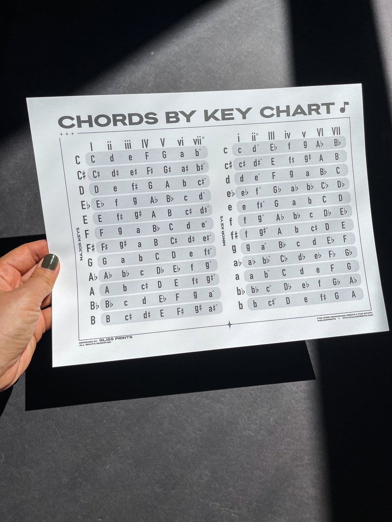 Music Chords by Key Chart Digital Print Music Theory - Etsy