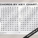 Music Chords by Key Chart Digital Print Music Theory Printout - Etsy