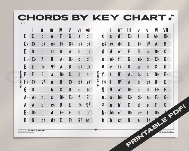 Music Chords by Key Chart Digital Print Music Theory - Etsy