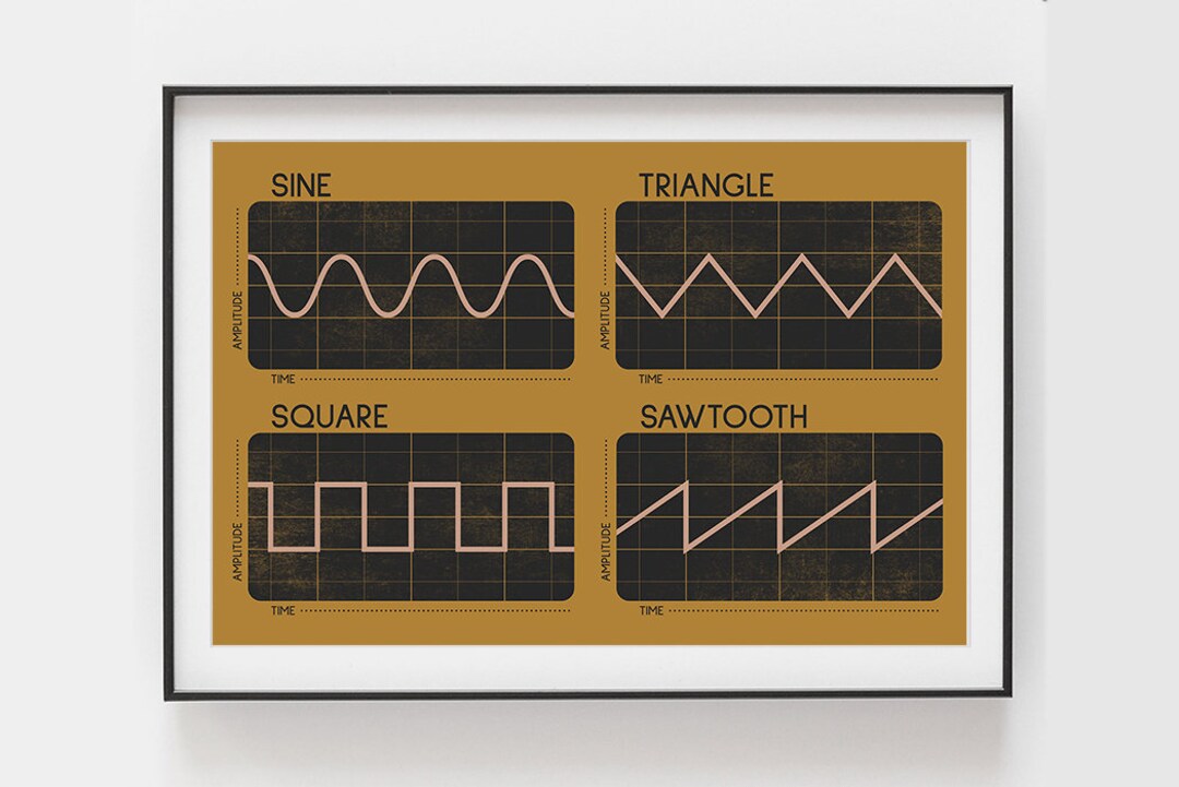 Synthesizer Waveforms Poster, Yellow 2 | Gift for Music Producer, DJ ...