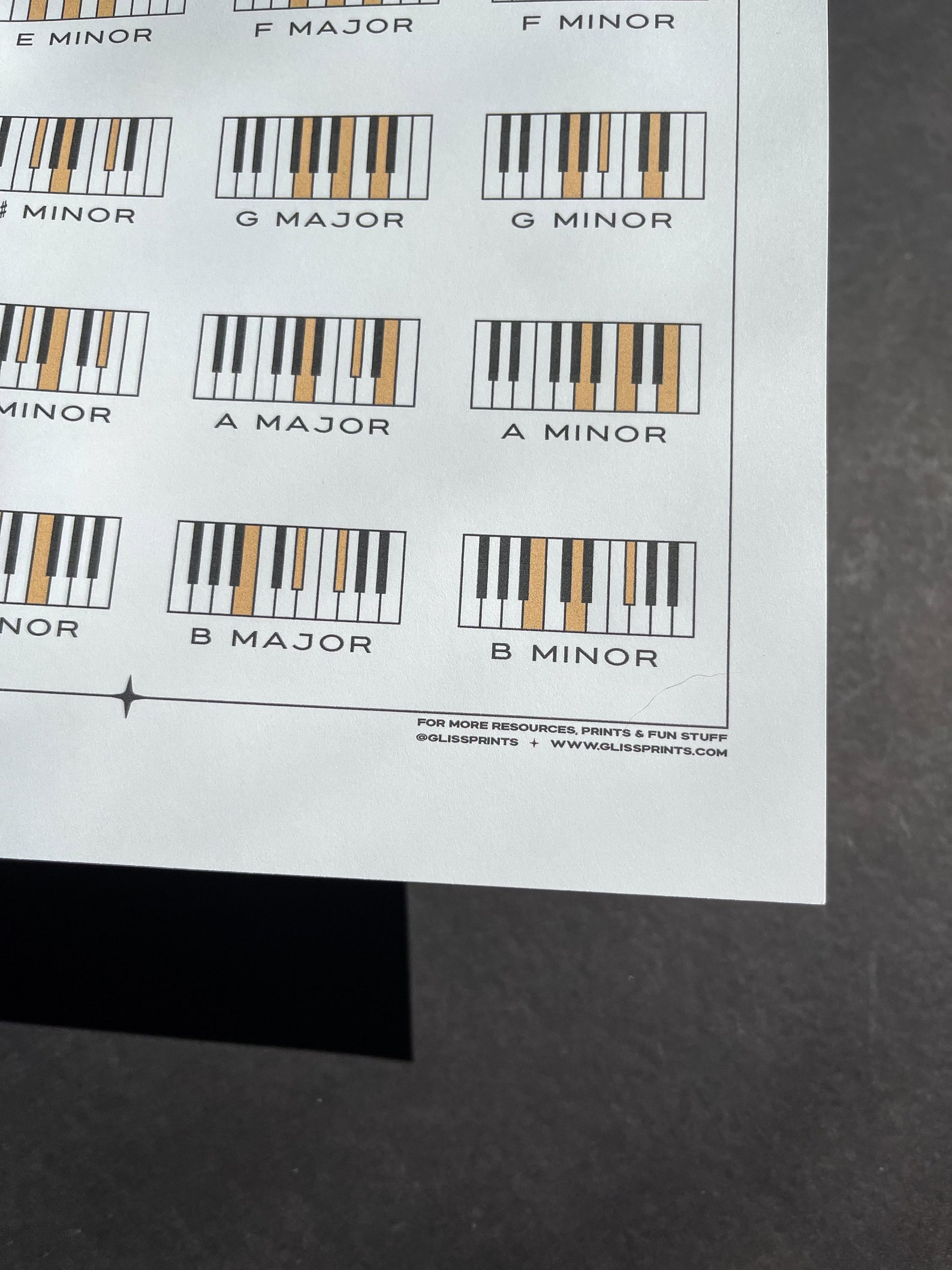 Piano Major/minor Chords PDF Printable Digital Download - Etsy