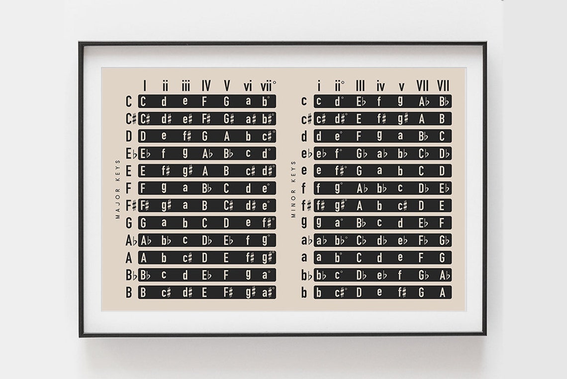 Music Chords by Key Chart Music Theory Poster Cream | Etsy