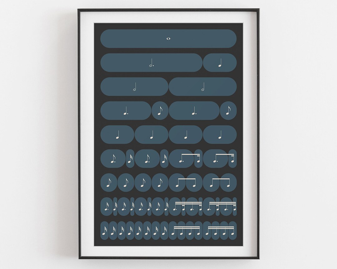 Music Note Value Poster Rhythm Beat Breakdown Black - Etsy