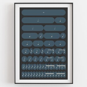Music Note Value Poster Rhythm Beat Breakdown Black - Etsy