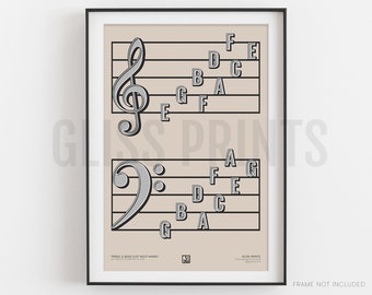 Treble Clef Bass Clef Note Names Poster Music Education | Etsy