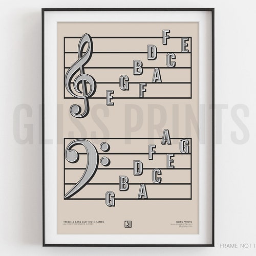 Treble Clef Bass Clef Note Names Poster Music Education - Etsy