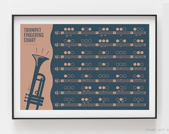 Trumpet Fingering Chart Music Education Poster | Etsy