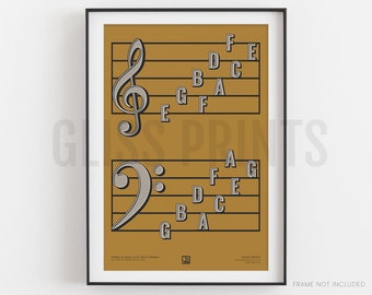 Treble Clef Bass Clef Note Names Poster Music Education - Etsy