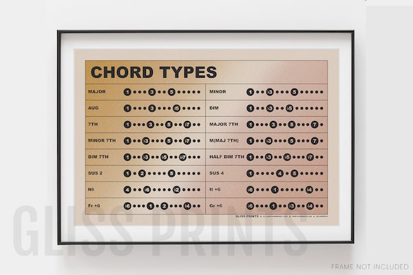 Classical Jazz Music Theory Chord Progression Formula Chart Composer ...