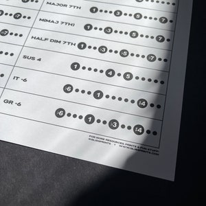 Music Chord Types Chart | Digital Print | Music Theory Cheat Sheet - Etsy