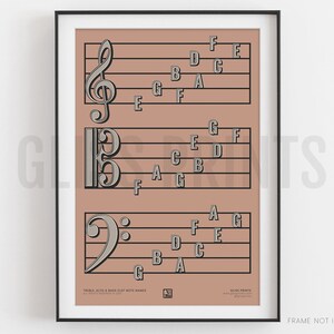 Treble Clef Alto Clef & Bass Clef Note Names Poster Music - Etsy
