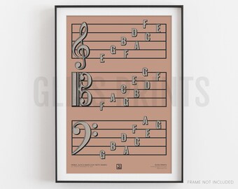 Treble Clef Bass Clef Note Names Poster Music Education - Etsy